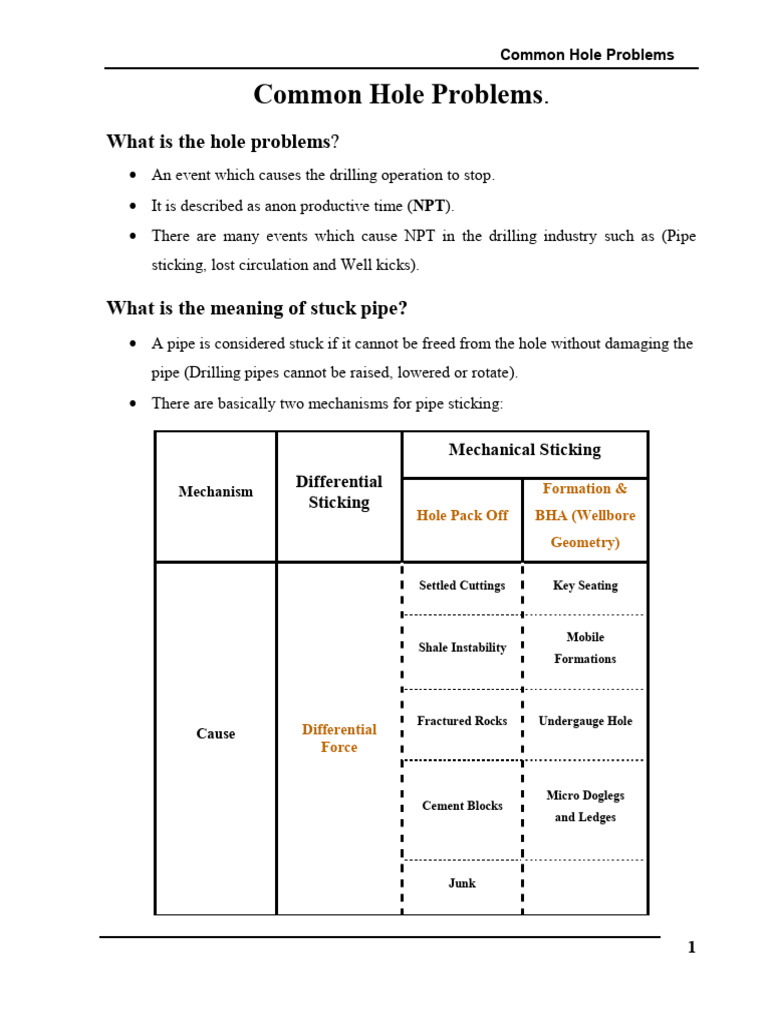 Common Hole Problems | PDF | Blowout (Well Drilling) | Materials