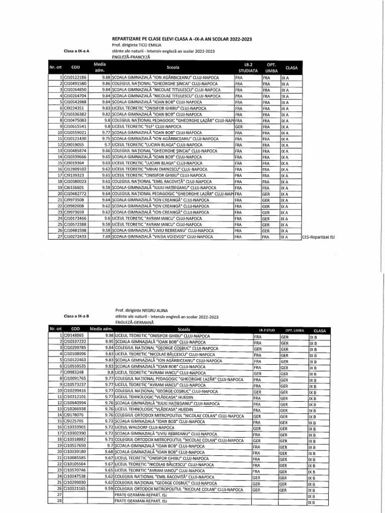 Repartizare Elevi in CLS A Ix-A 2022-2023 | PDF