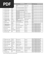 List of Country Codes by Alpha-2, Alpha-3 Code (ISO 3166) | PDF ...