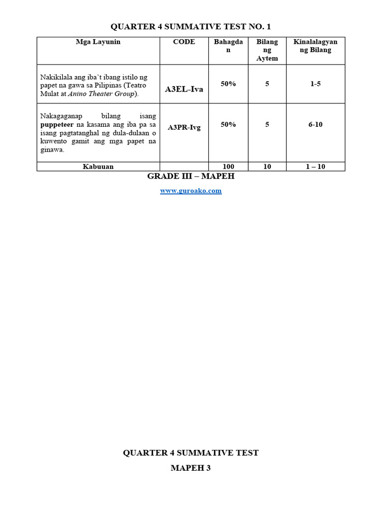 Q4 ST 1 GR.3 Mapeh With Tos | PDF