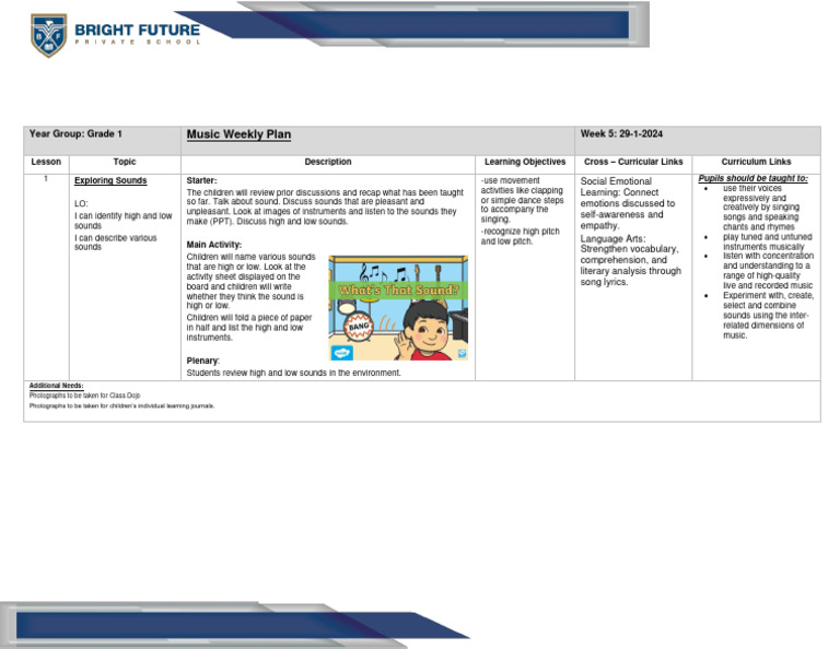 GR1 Music W5 T2 | PDF | Cognition | Human Communication