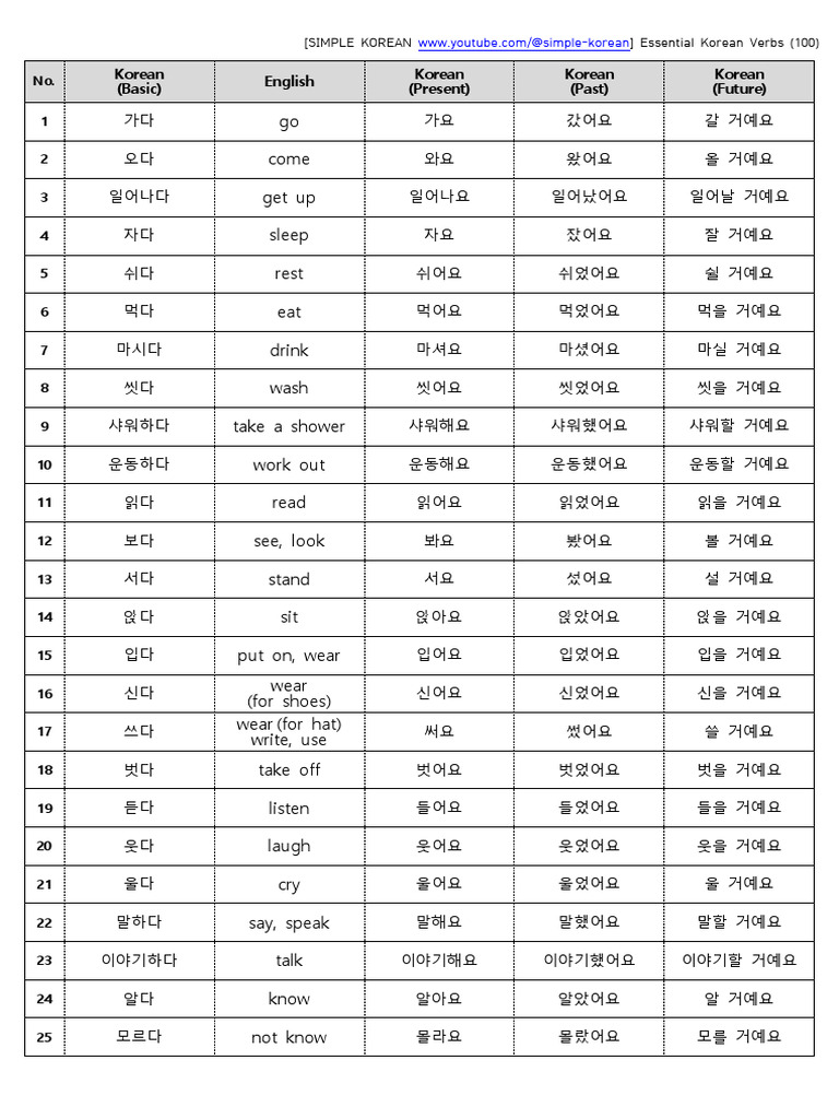 Korean Essential - Verbs - 100 - Tenses | PDF