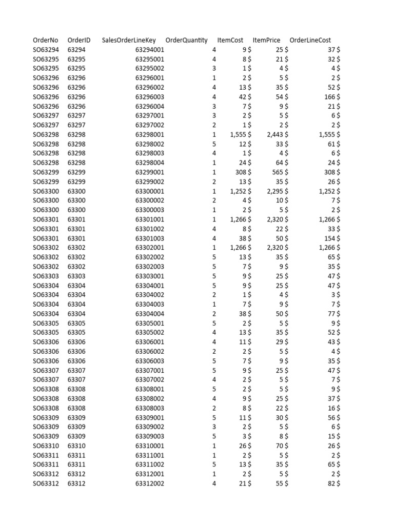 3 3 Formatting With Functions | PDF