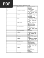 Escala Modificada de Fisher para HSA | PDF