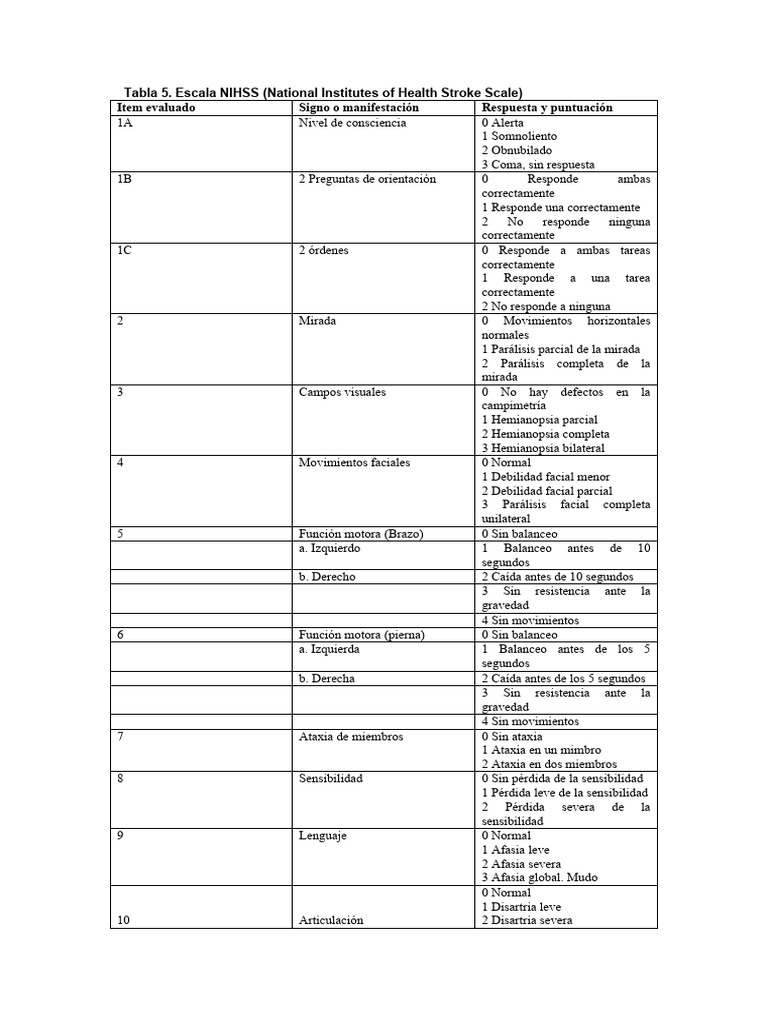 Escala Nish | PDF | Carrera | Presión sanguínea