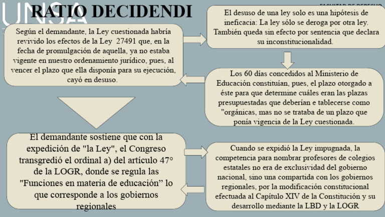 Ratio Decidendi, Lectura 02 | PDF | Ley Pública | Gobernancia