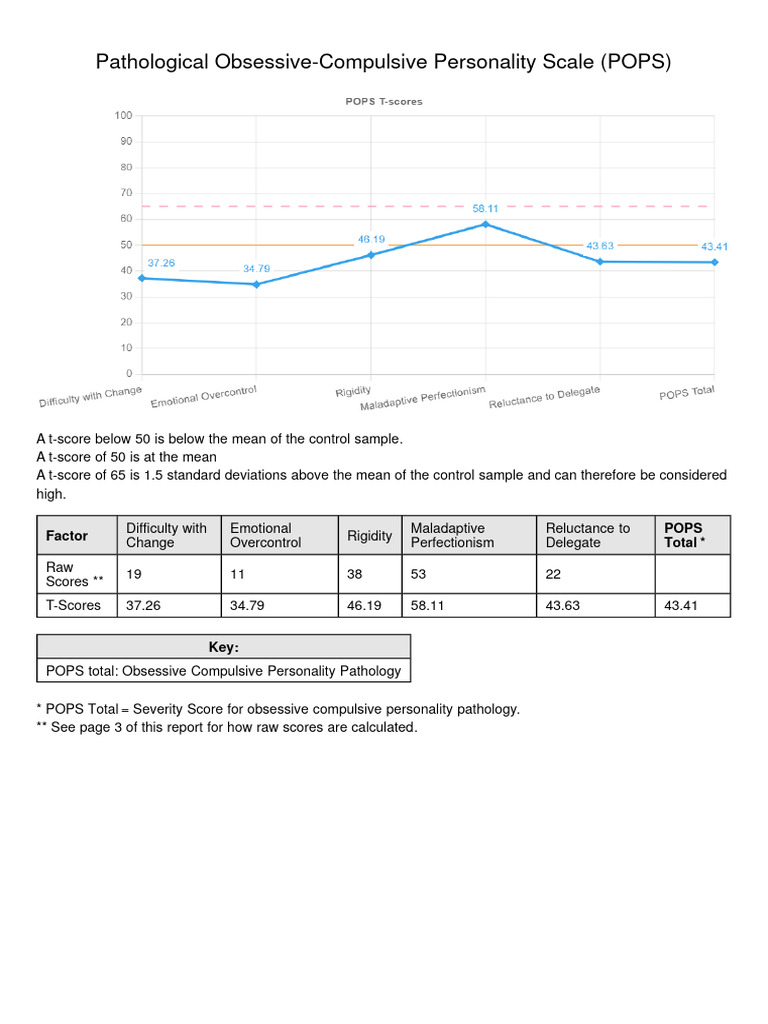 Pops Test Results | PDF | Standard Score | Human Development