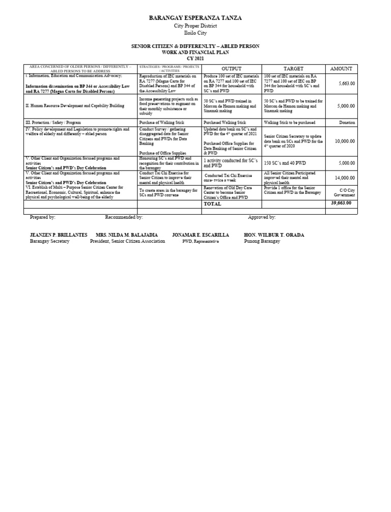 Scpwd Plan 2021 | PDF
