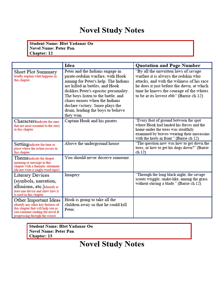 Novel Study Notes Part 4 | PDF | Peter Pan | Neverland