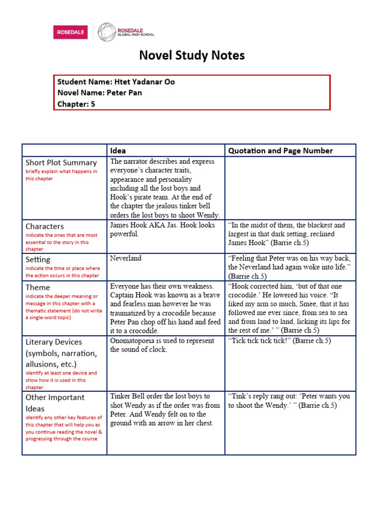 Novel Study Notes Part 2 | PDF | Lost Boys (Peter Pan) | Peter Pan