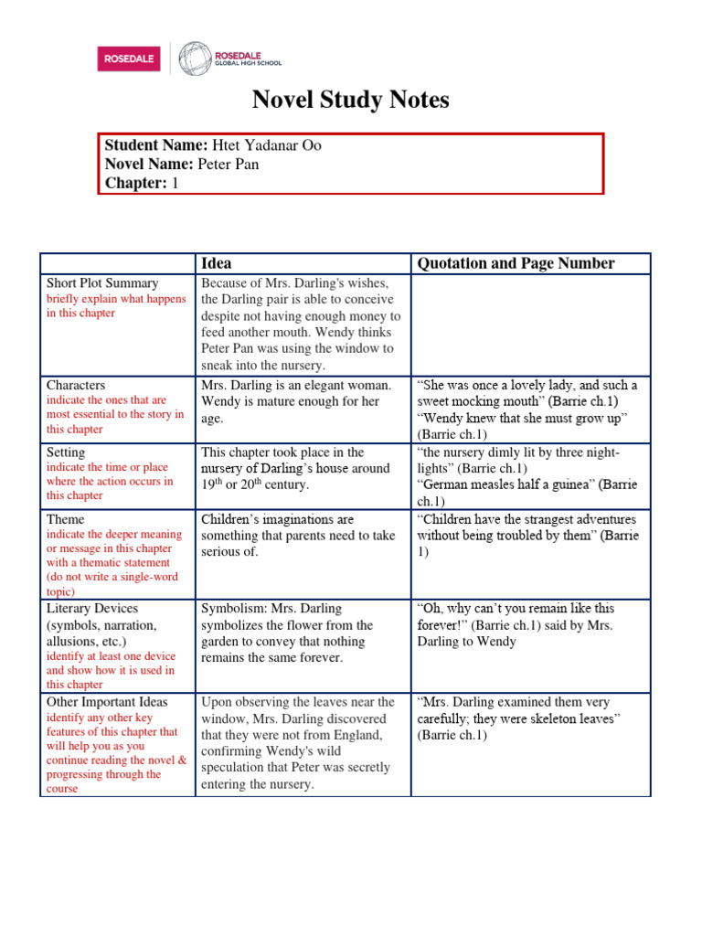 Peter Pan: Chapters 1-4 Summary | PDF | Wendy Darling | Peter Pan