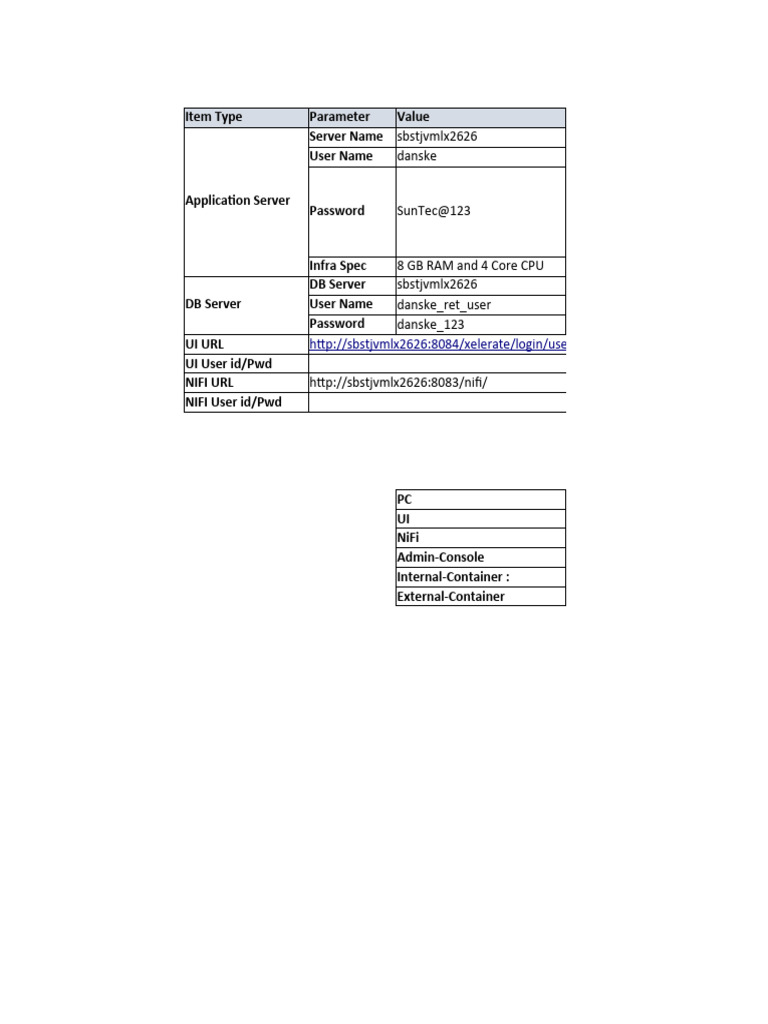 DANSKE Environment Details V1.1 (2) 1 | PDF | File Transfer Protocol ...