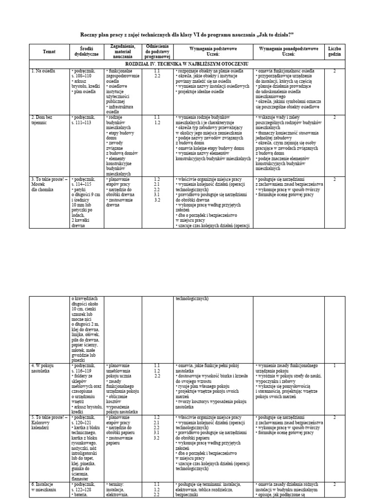 Plan Technika KL 6 | PDF