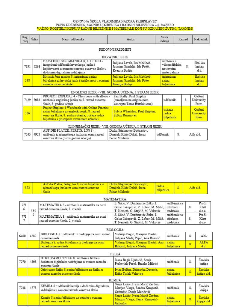 08 - Osmi Razred | PDF