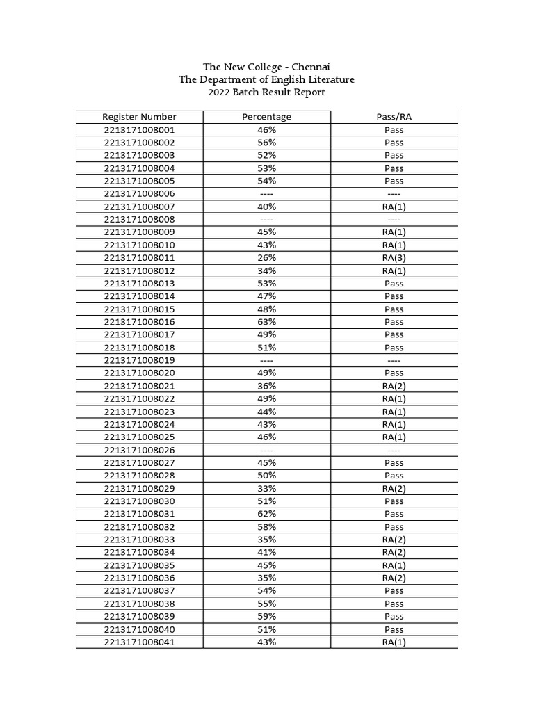 Semester II Percentage Report | PDF