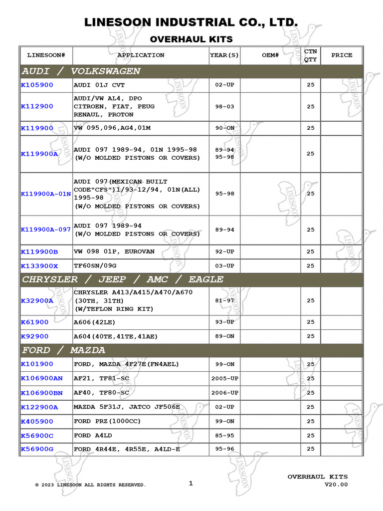 Overhaul Kits | PDF | Automotive Technologies | Transport Economics