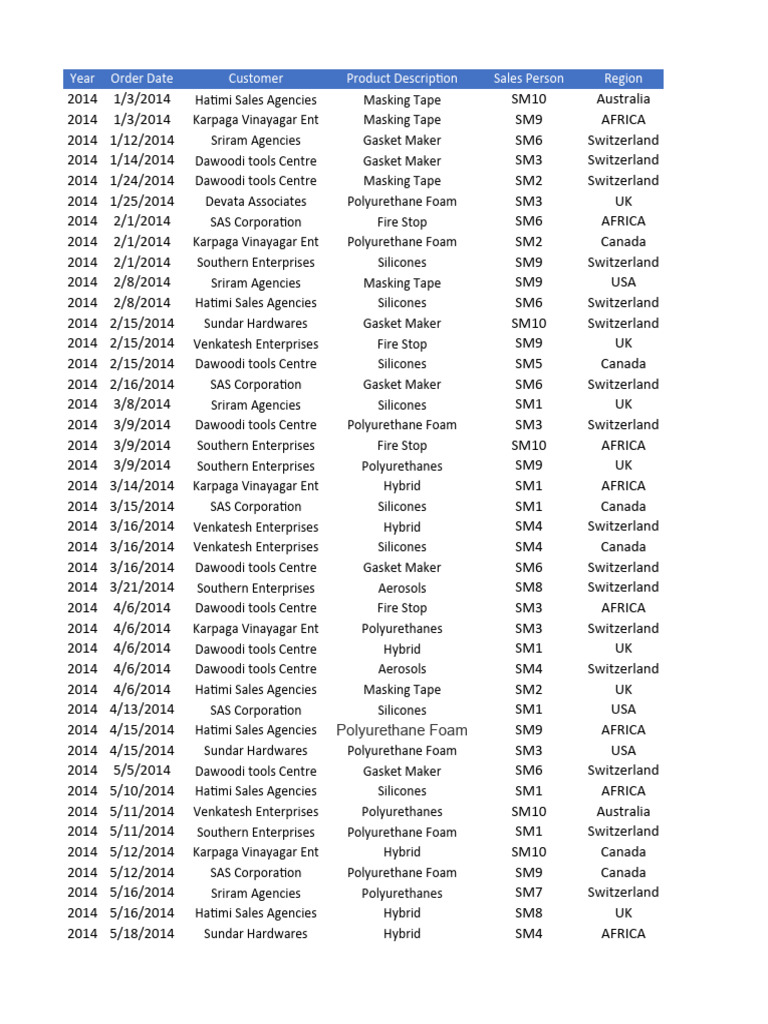 Multi Sheet Analysis | PDF | Polyurethane | Industrial Processes
