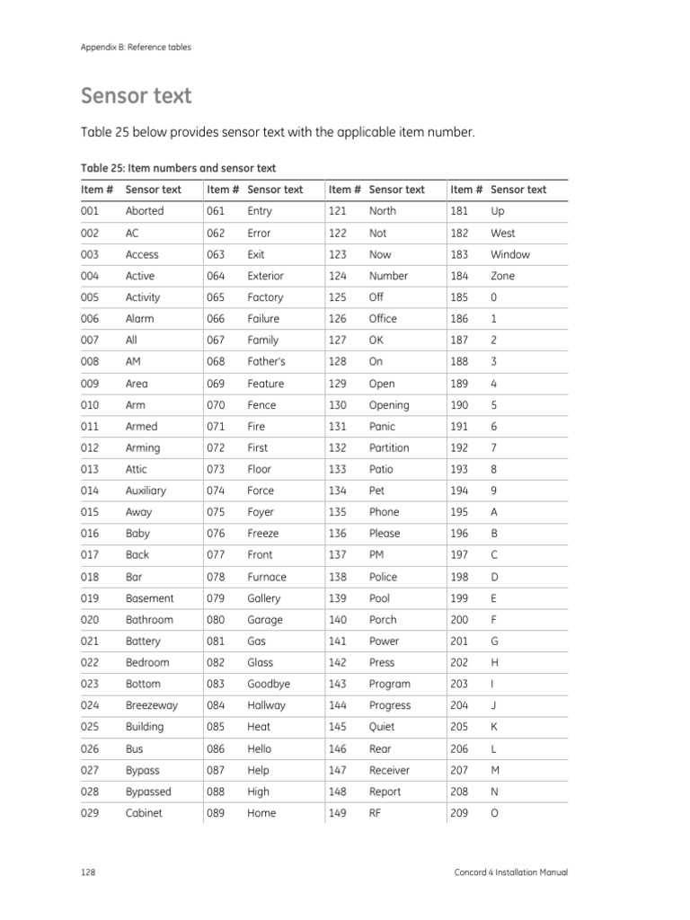 Concord 4 Sensor Text Library | PDF | Buildings And Structures