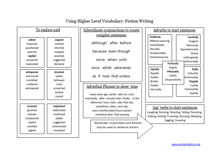 Higher Level Vocabulary Fiction Word Mat 2 New | PDF | Syntax | Semantics