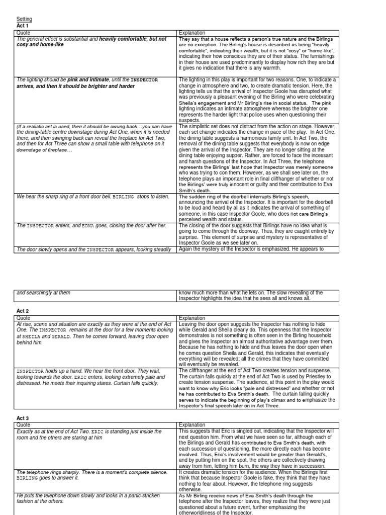 Analyzing "An Inspector Calls" Setting | PDF | Capitalism