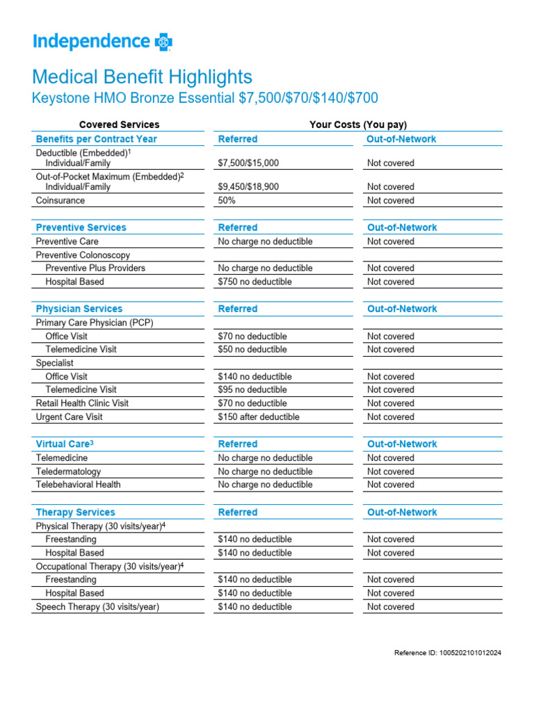 Keystone HMO Bronze Essential 750070140700 | PDF | Prescription Drugs ...