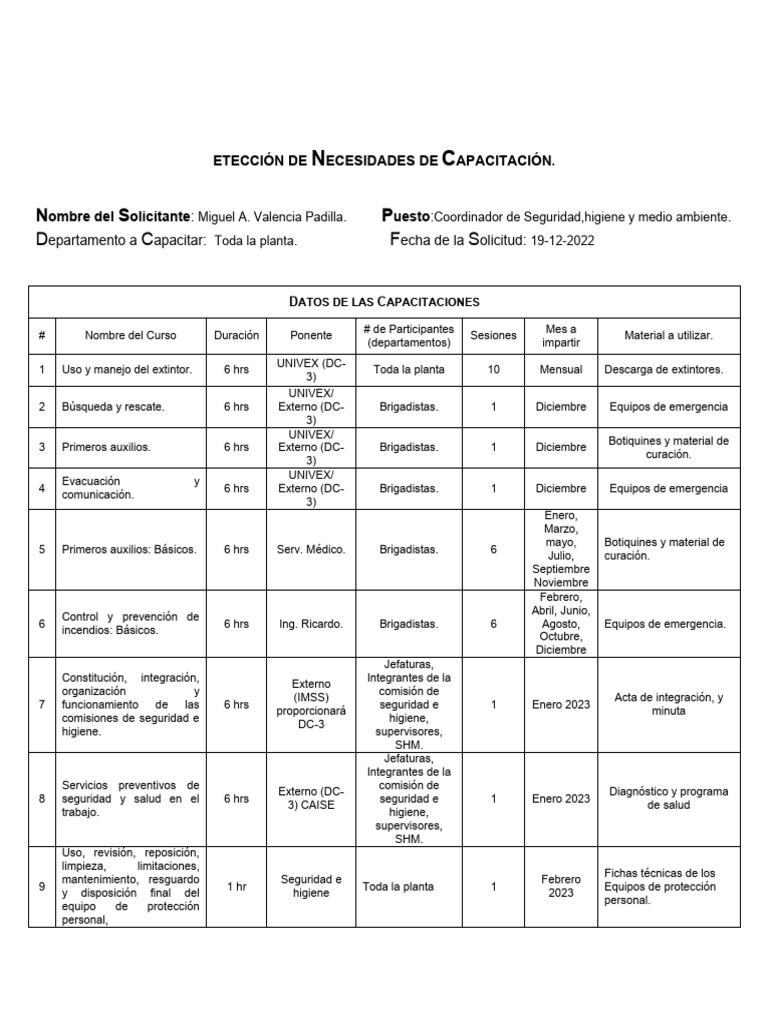 Detección de Necesidades de Capacitación. 2024 | PDF | Primeros auxilios