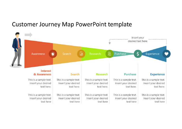 Customer Journey Map | PDF
