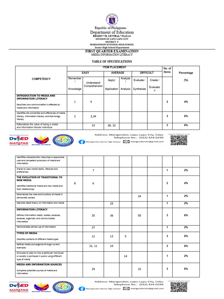 Mil Entrep 1ST Quarter | PDF | Information | Information Literacy