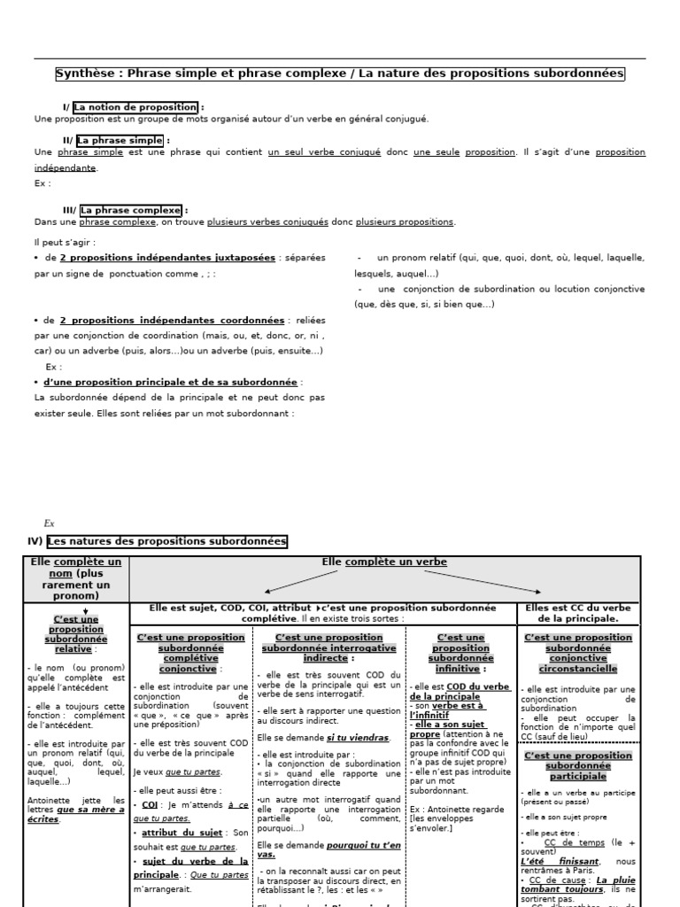 Comprendre les propositions subordonnées | PDF | Clause | Phrase