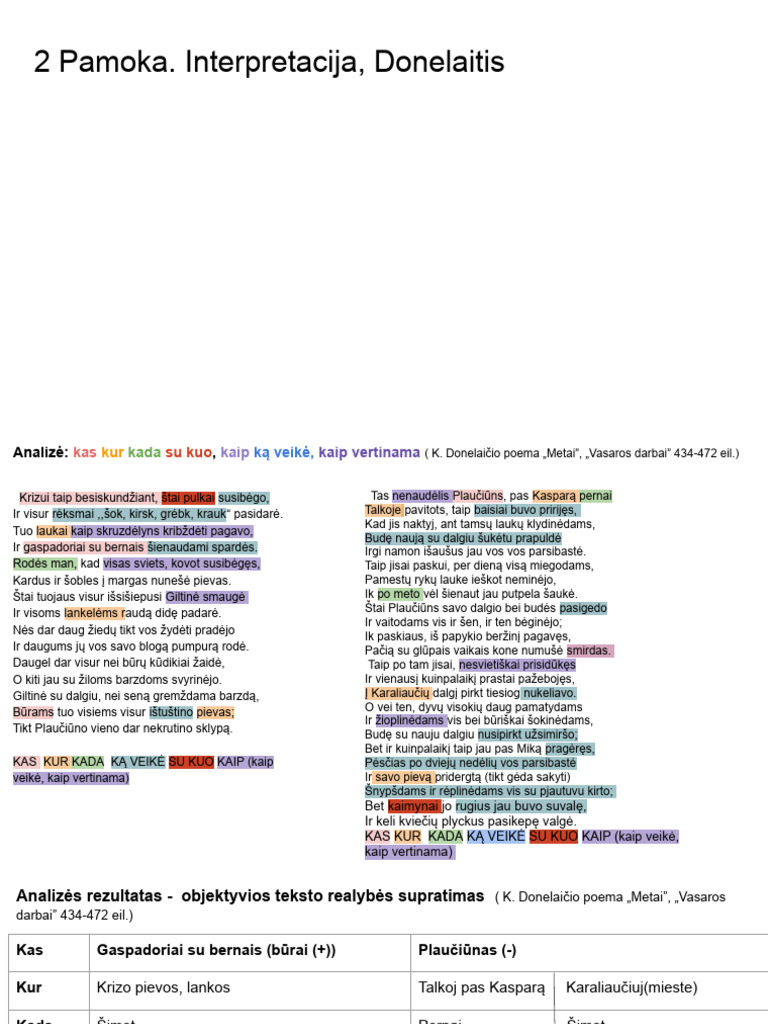 Interpretacija, Grupė, Donelaitis | PDF