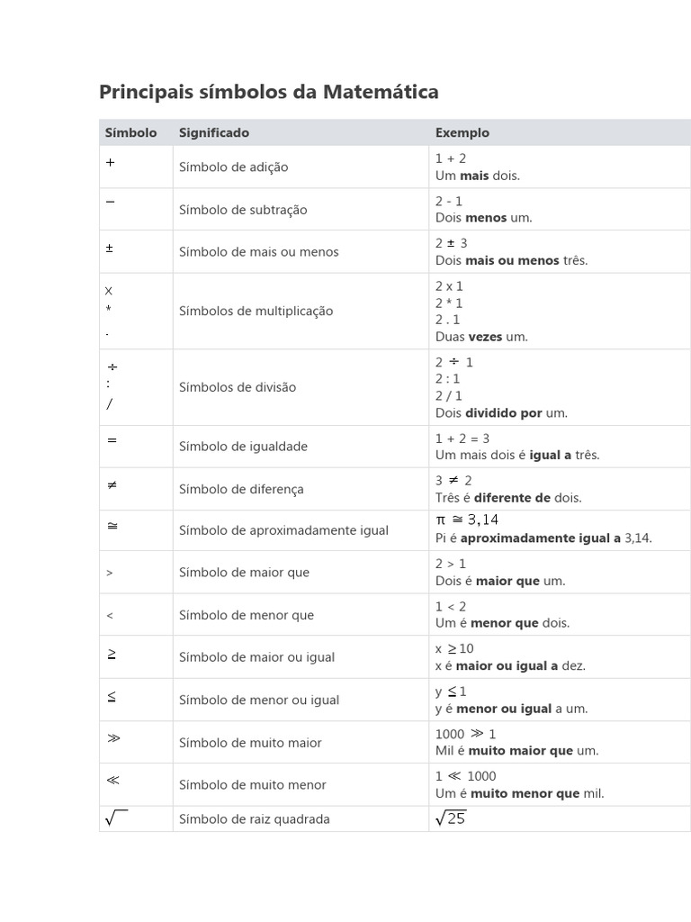Principais Símbolos Da Matemática | PDF | Notação matemática | Matemática