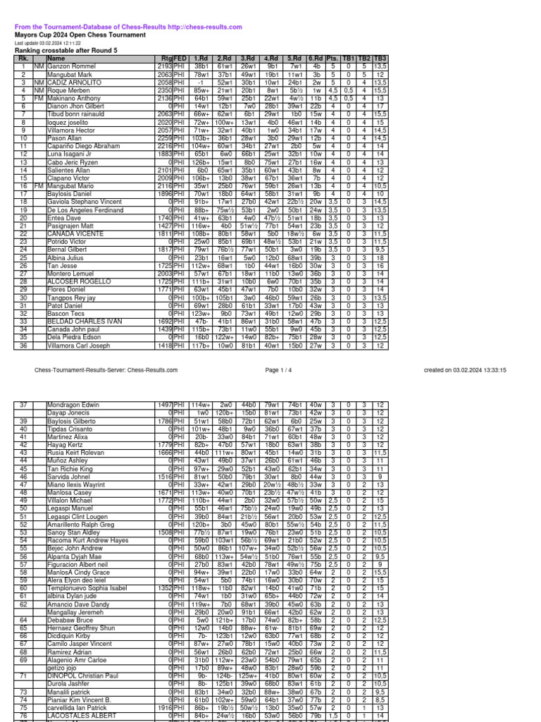 Mayors Cup Result | PDF Mayors Cup Result | PDF