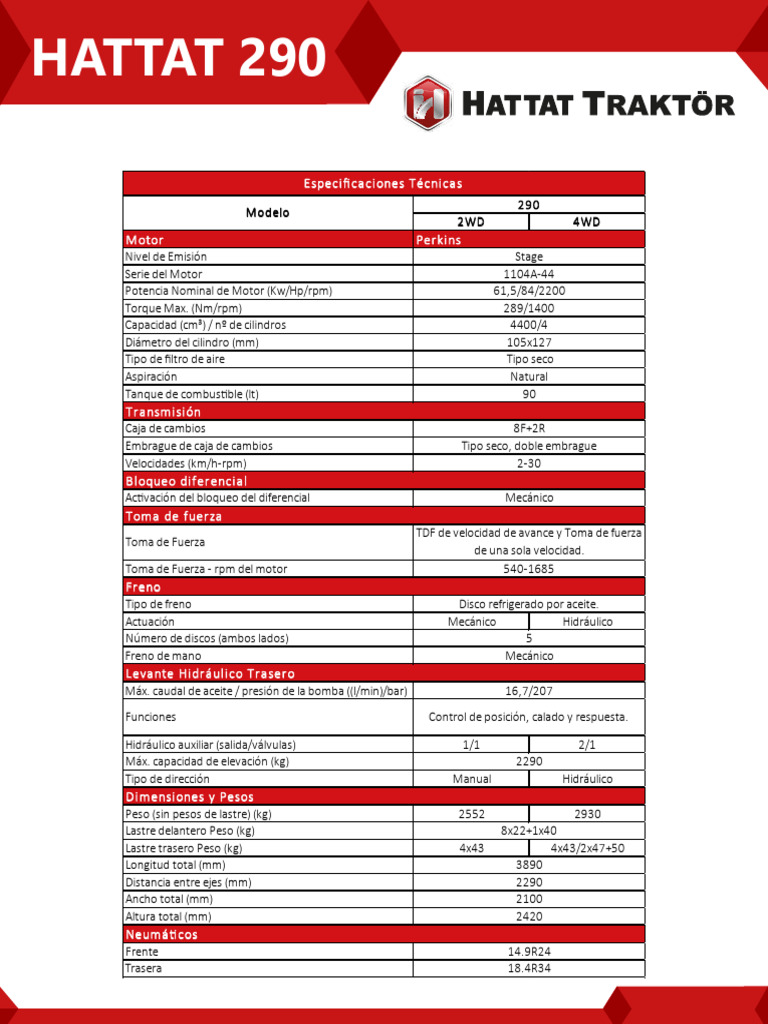 Ficha Tecnica Hattat 290 | PDF | Embrague | Vehículos