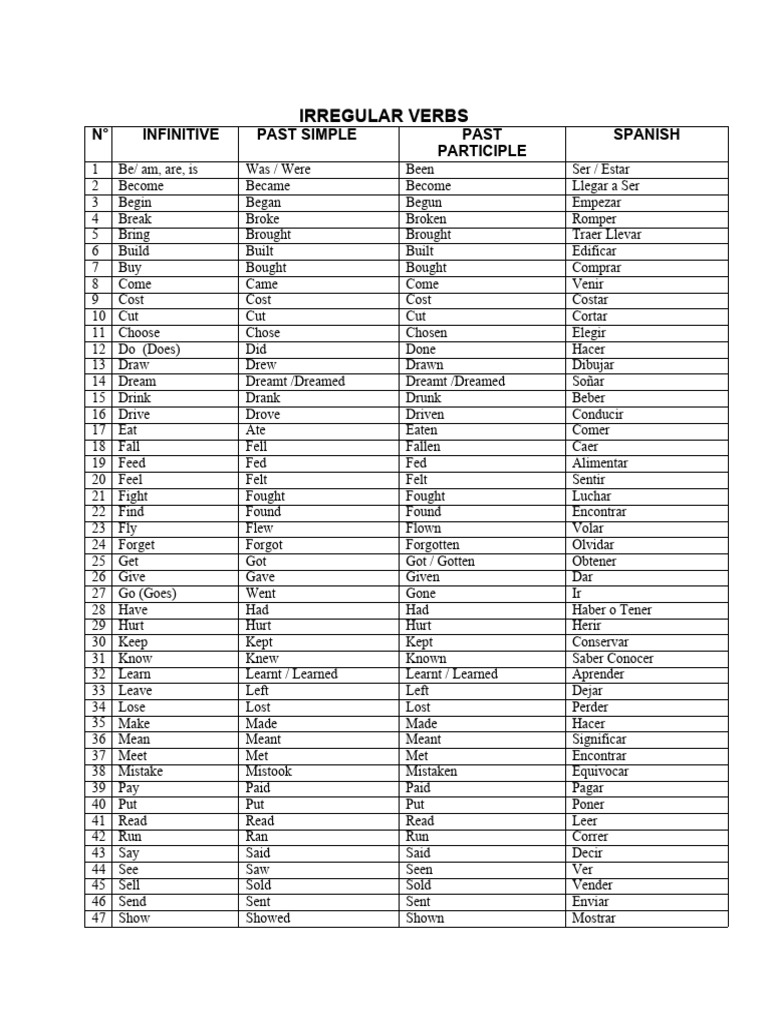Regular and Irregular Verbs | PDF