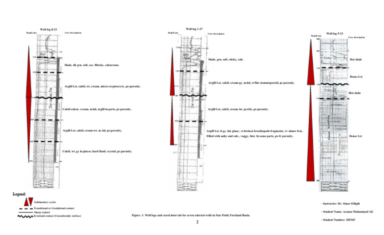 Core Description Depth (M) Core Description Depth (M) Core Description ...