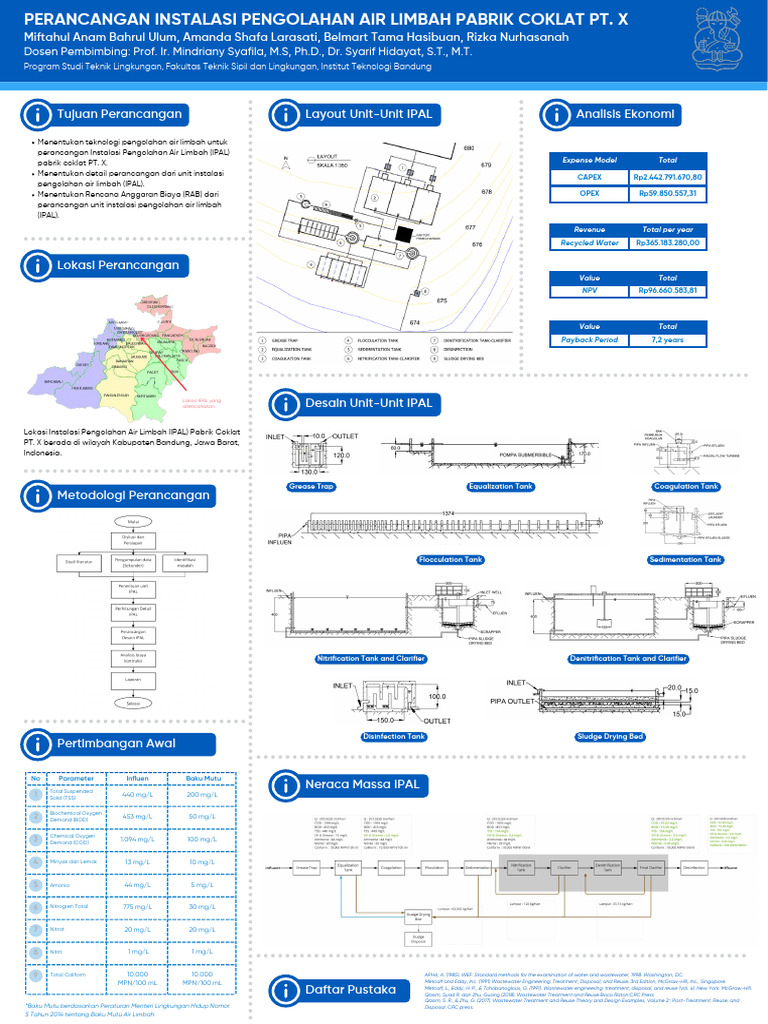 Poster PTL Al-02 | PDF