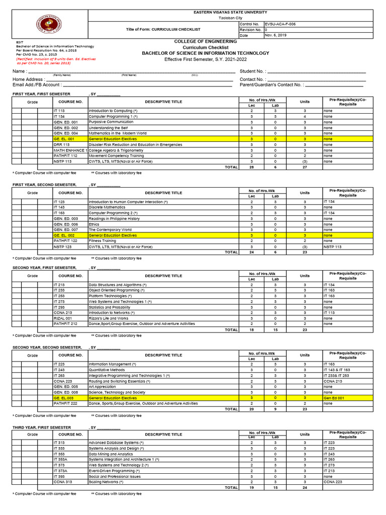 BSIT Curriculum Revision 2020 GE EL | PDF | Mathematics | Cisco ...