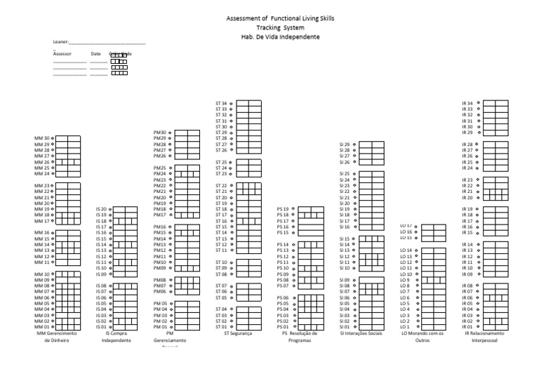 Gráficos AFLS VIDA INDEPENDENTE | PDF