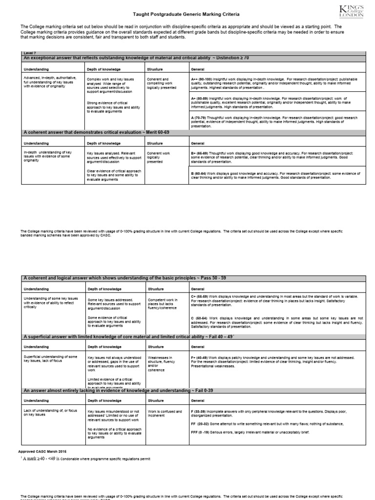 Marking Criteria, Taught Postgraduate | PDF | Thought | Knowledge