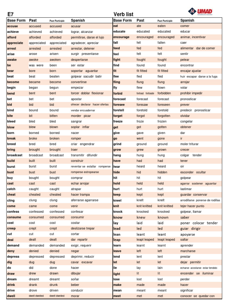 Verb List | PDF | Linguistics | Syntax