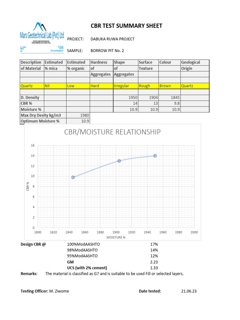 CBR Summary - Pit No.2 | Download Free PDF | Earth Sciences | Physical ...