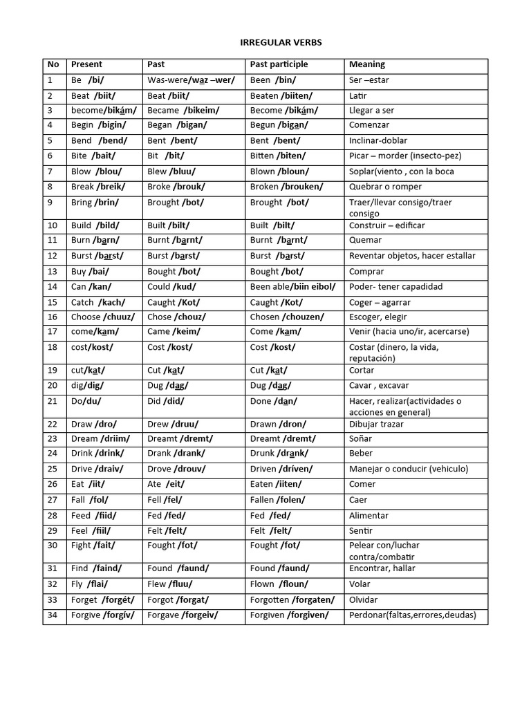 List of Verbs Irregular and Regulars | PDF | Linguistic Typology | Language Mechanics
