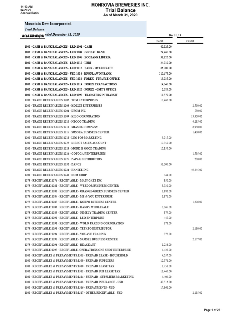 FS HomeWork Solution | PDF | Expense | Equity (Finance)