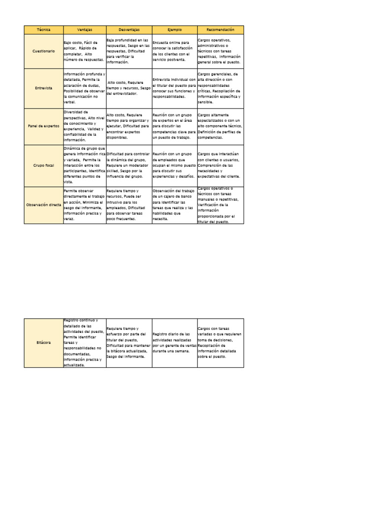Matriz | PDF | Parcialidad | Información