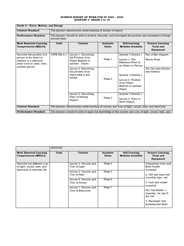 Q3 Science 3 10 Bow Sy 2023 2024 | PDF | Chemical Elements | Learning