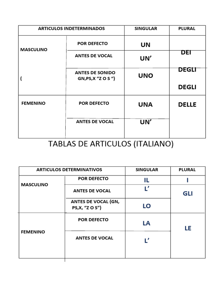 Articulos Italiano | PDF