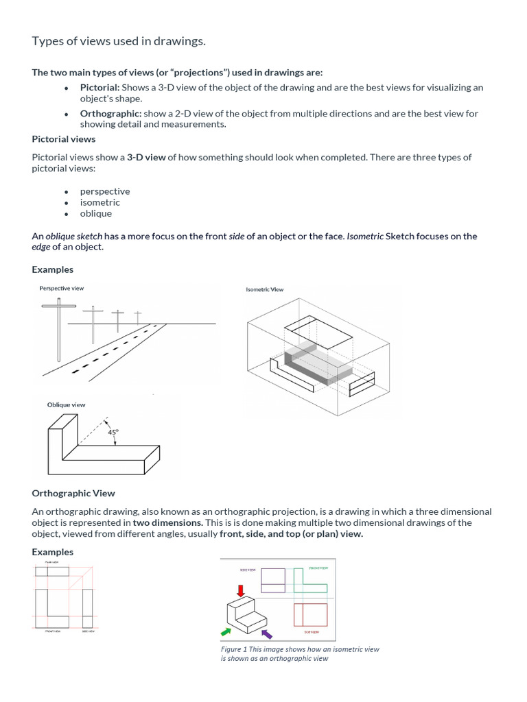 Types of Views Used in Drawings | Download Free PDF | Graphic Design ...