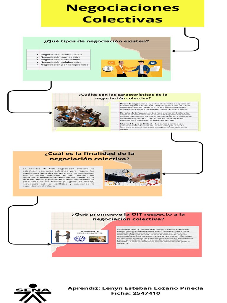 Grafico Sobre La Negociacion Colectiva | PDF | Derecho laboral | La ... Grafico Sobre La Negociacion Colectiva | PDF | Derecho laboral | La ...