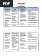 MATATAG Initiatives and BEDP Framework | PDF | Teachers | Inclusion ...