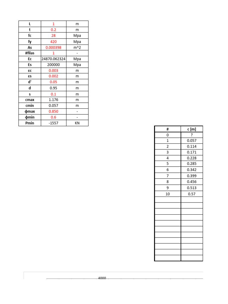 Diagrama Uniaxial | PDF
